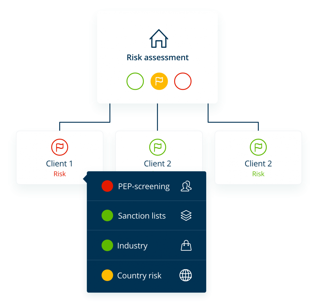 Netvisor KYC I Digitalise your KYC process